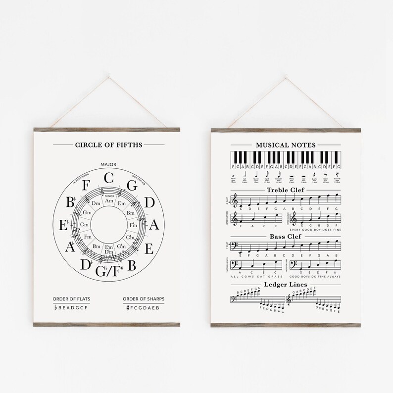 Circle of Fifths Chart Music Theory Poster Music Education - Etsy