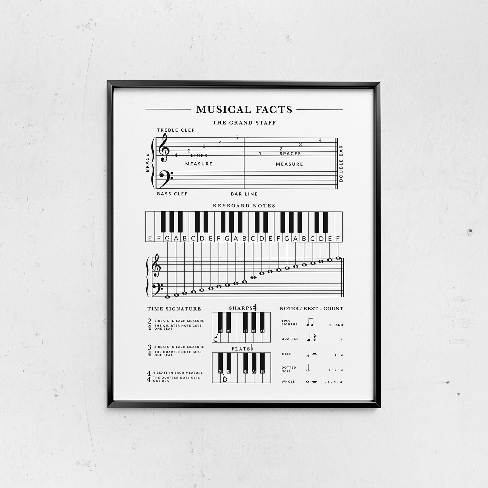 Beginner Music Theory Poster: Grand Staff, Piano Basics (digital ...
