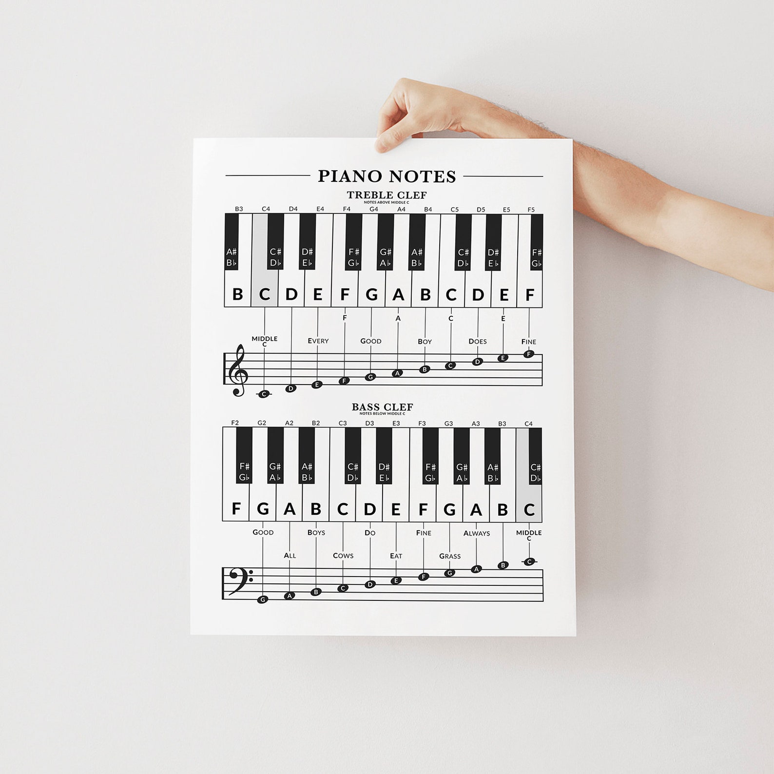 Beginner Piano Notes Chart: Treble & Bass Clef Note and Keyboard Guide ...