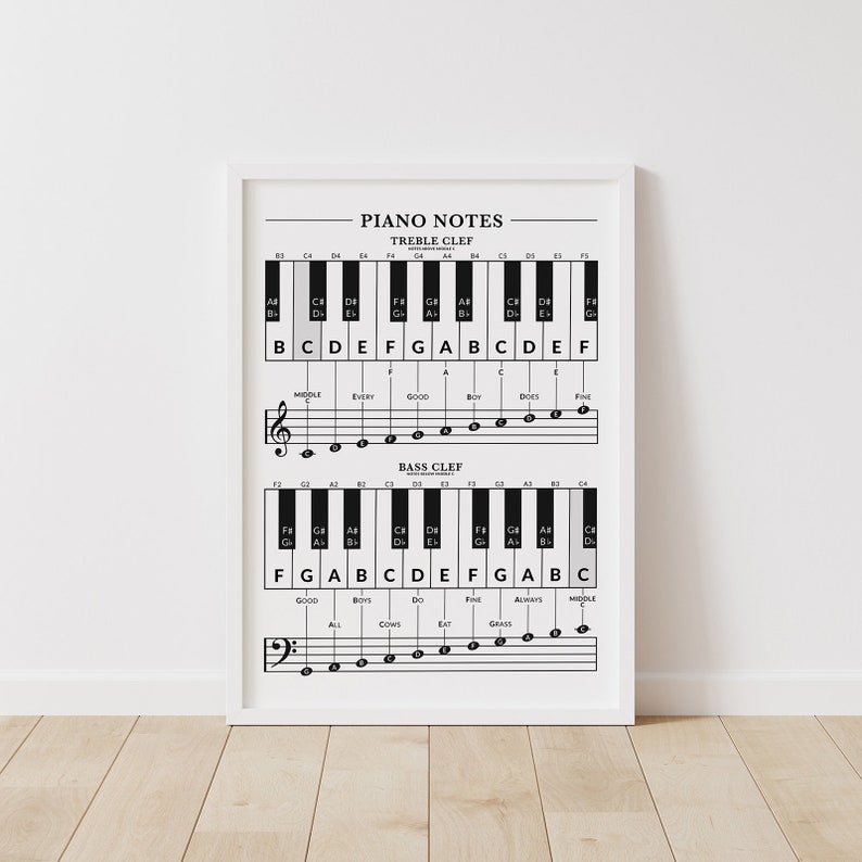 Beginner Piano Notes Chart: Treble & Bass Clef Note and Keyboard Guide ...