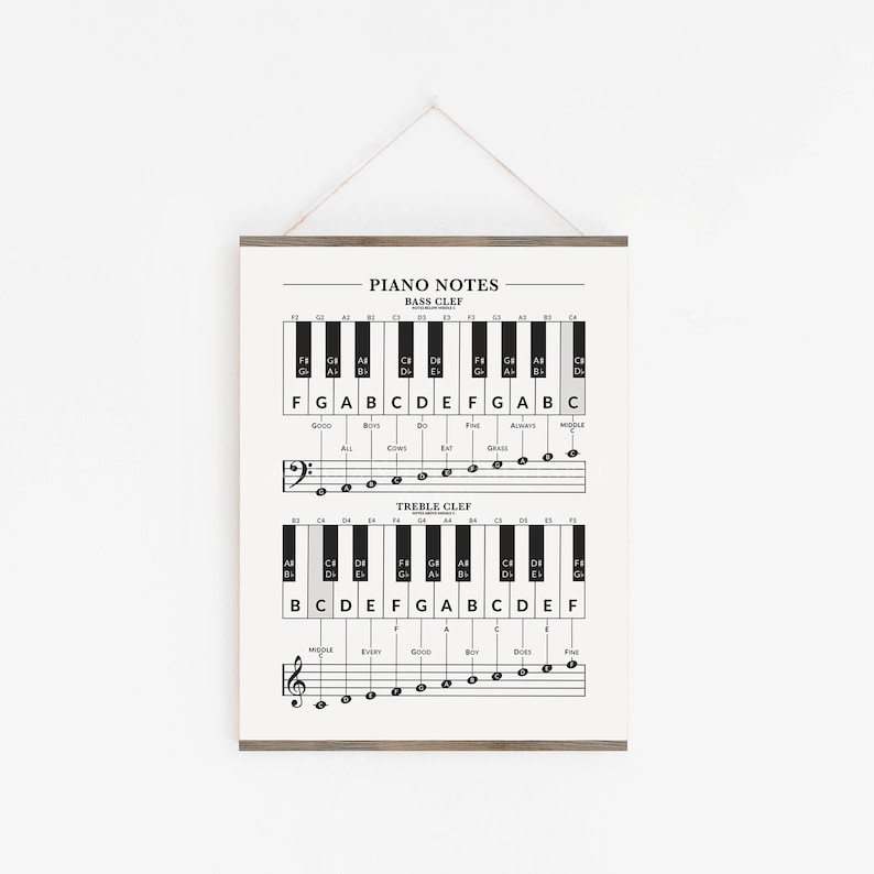 Beginner Piano Notes and Keyboard Poster: Bass & Treble Clef, Music ...