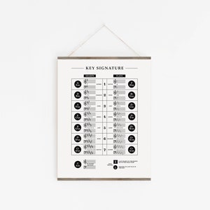 Key Signature Reference Chart, Sharps and Flats Printable, Major and ...
