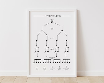 Music Note Value Chart, Note Values and Names, Beats, Rests, Notes ...