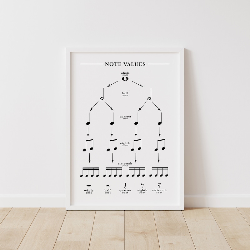 Values - Etsy