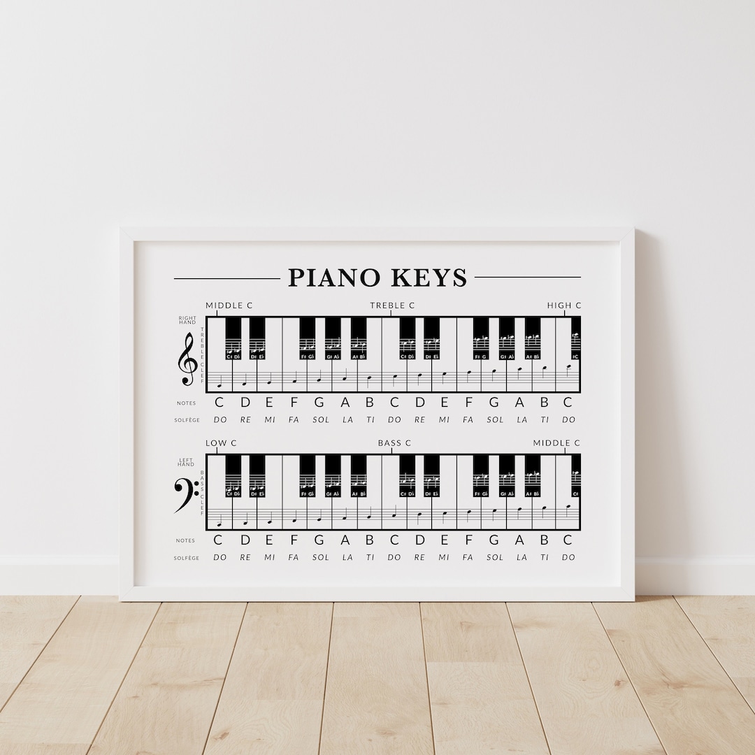 Piano Note Poster for Beginners, Piano Keys Cheat Sheet, Music ...