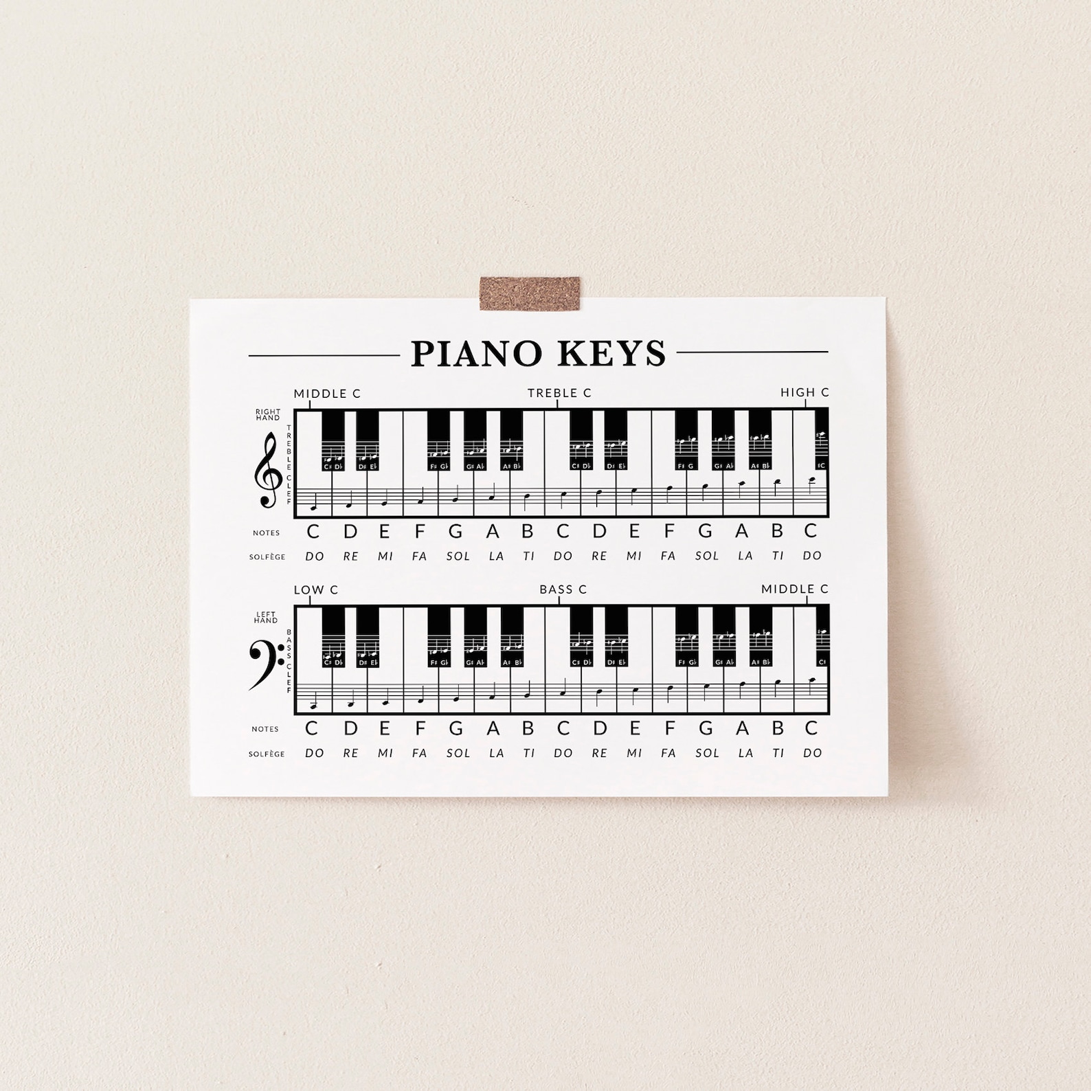 Piano Note Poster for Beginners, Piano Keys Cheat Sheet, Music ...