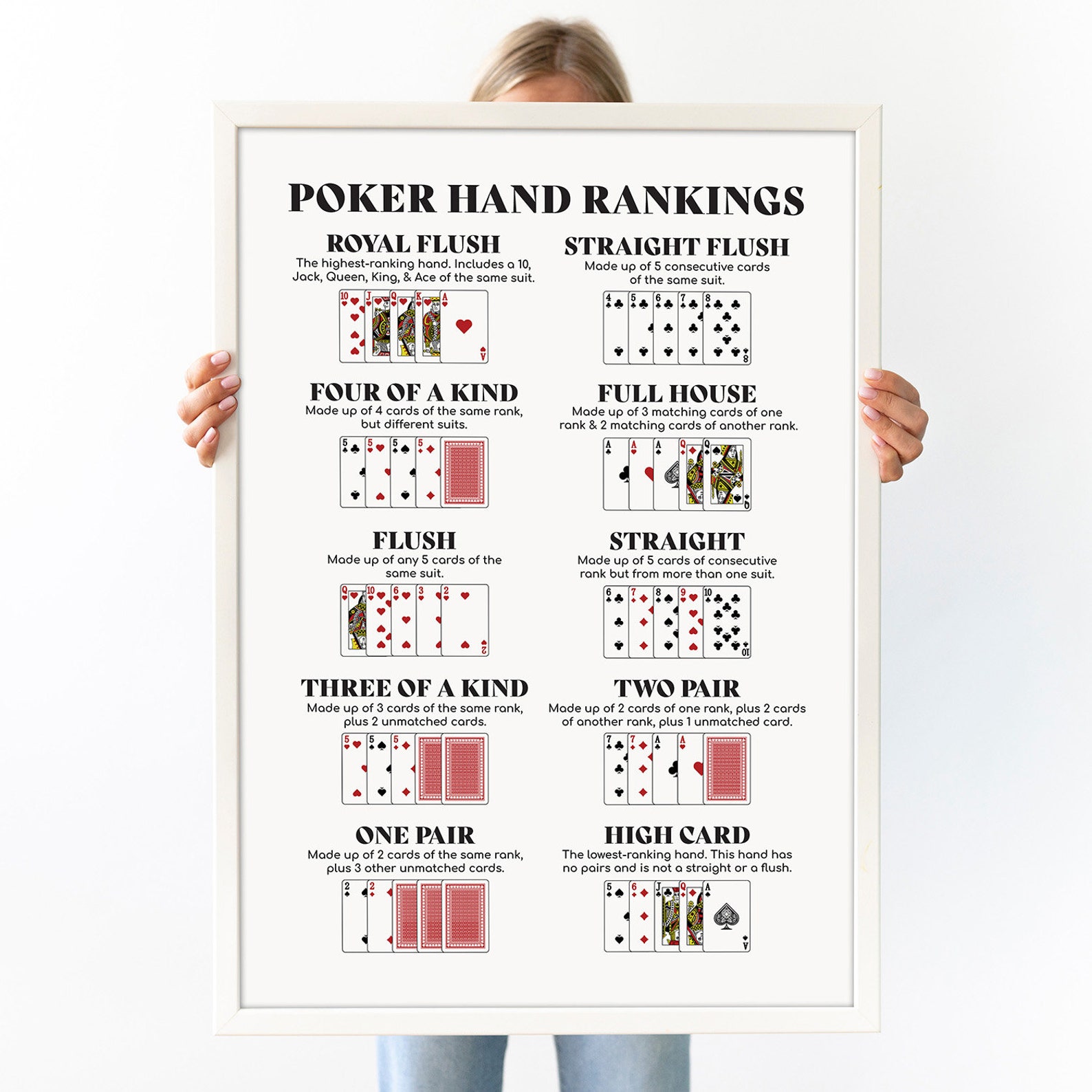 Poker Hand Rankings Cheat Sheet: Printable Poker Rules Chart, Poker ...