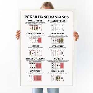 Poker Hand Rankings Cheat Sheet, Poker Hands Printable, Poker Poster ...