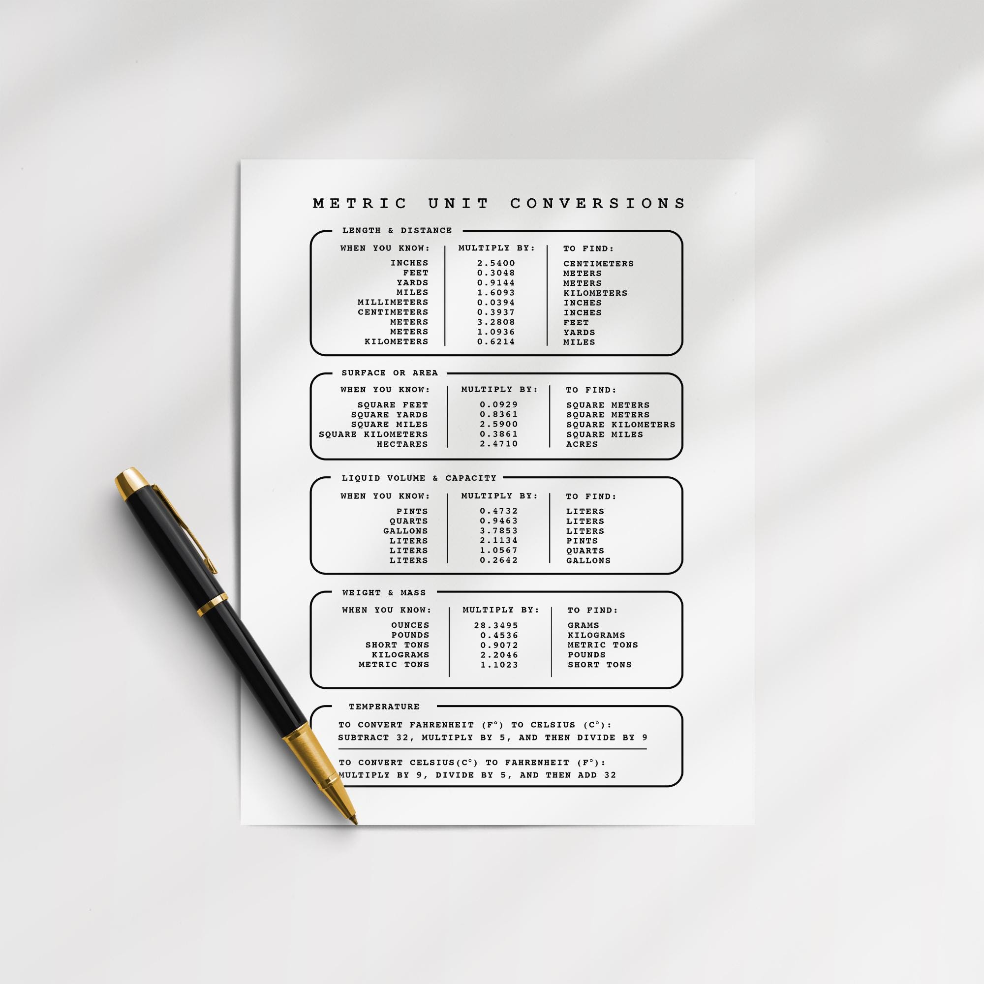 Metric Conversion Chart: Printable Measurement Conversion Chart, Length ...