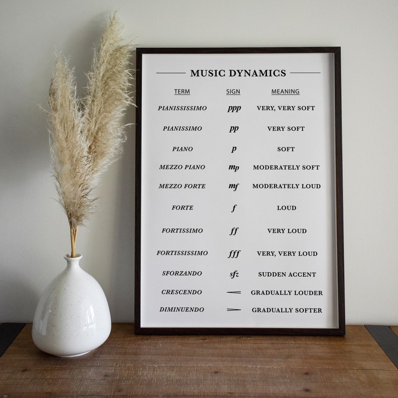 Music Dynamics Poster Music Theory Chart Music Education - Etsy