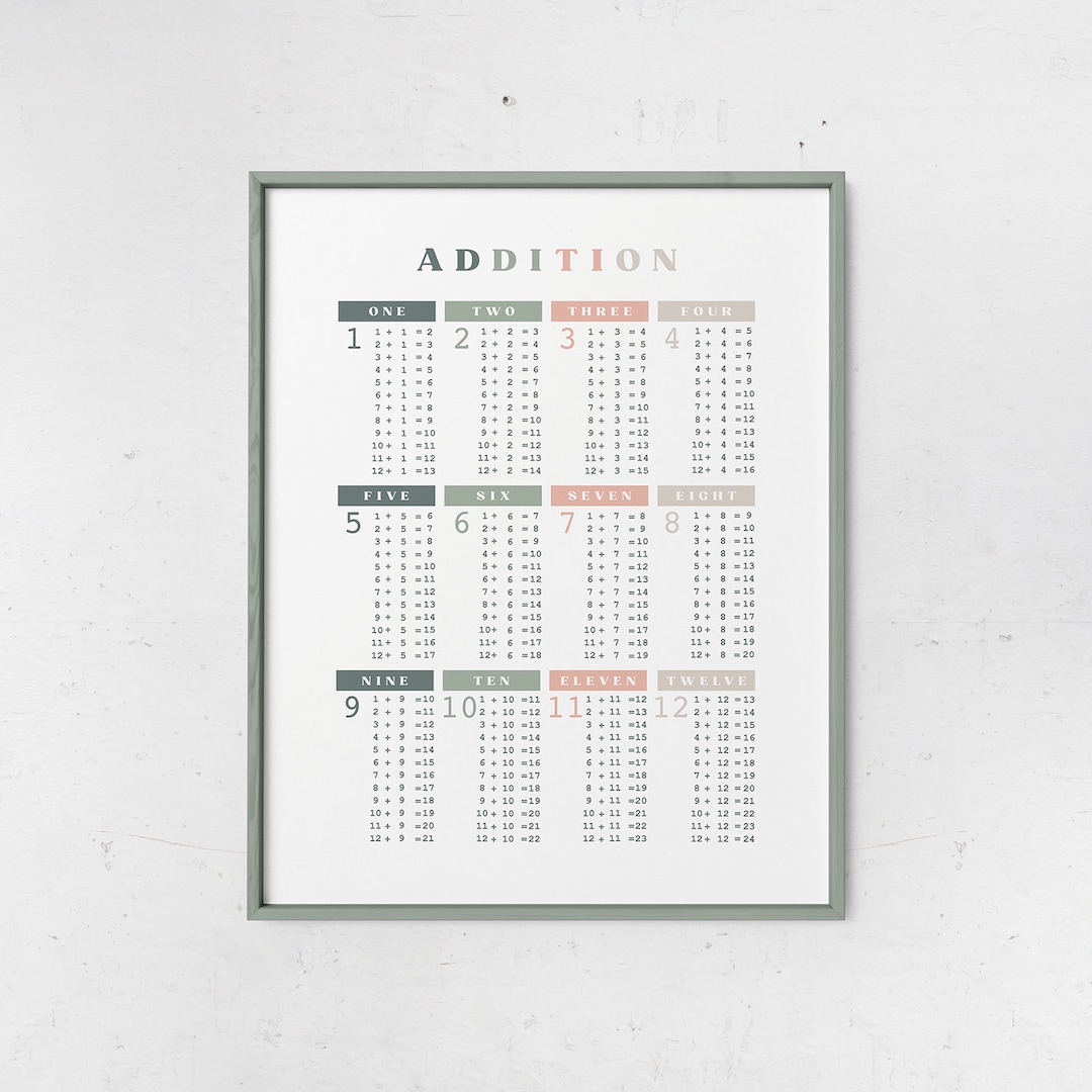 Colorful Addition Chart Printable, Addition Table 1-12, Addition Facts ...
