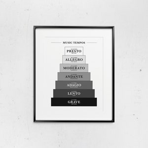 Music Tempos Printable Poster With Definitions & BPM, Music Theory ...