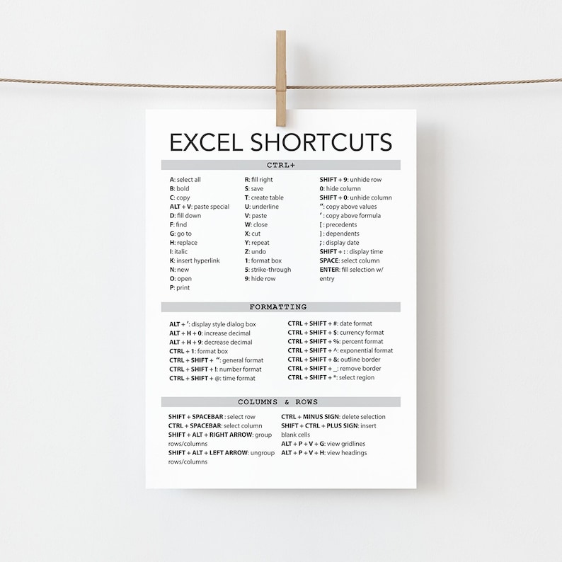Excel Shortcuts Cheat Sheet Poster: Printable Excel Keyboard Shortcuts ...