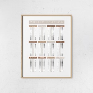 Neutral Multiplication Chart: Math Times Tables Poster (digital ...
