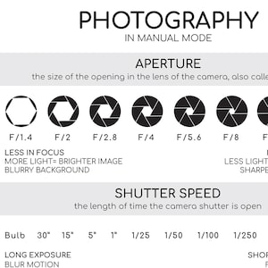 Photography Cheat Sheet Printable Poster, Manual Mode Reference Chart ...