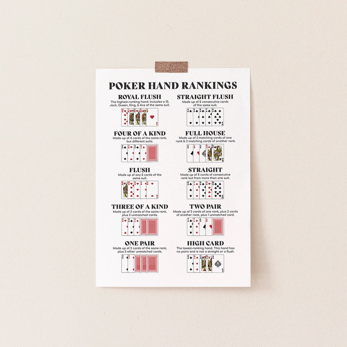 Poker Hand Rankings Cheat Sheet: Printable Poker Rules Chart, Poker ...