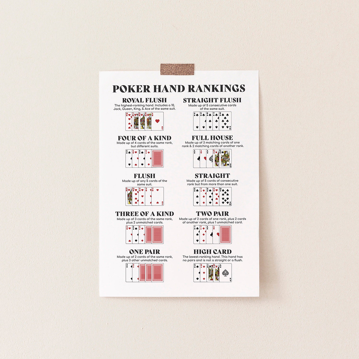 Poker Hand Rankings Cheat Sheet: Printable Poker Rules Chart, Poker ...