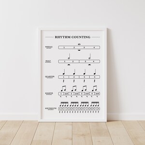 Rhythm Counting Chart Note and Rest Values Rhythm Tree Note - Etsy UK