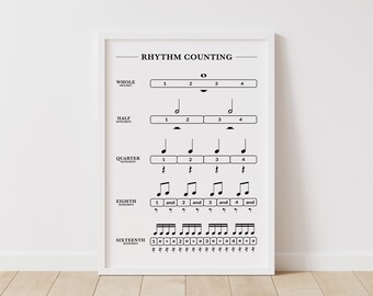 Treble Clef and Bass Clef Printable Poster Music Theory - Etsy