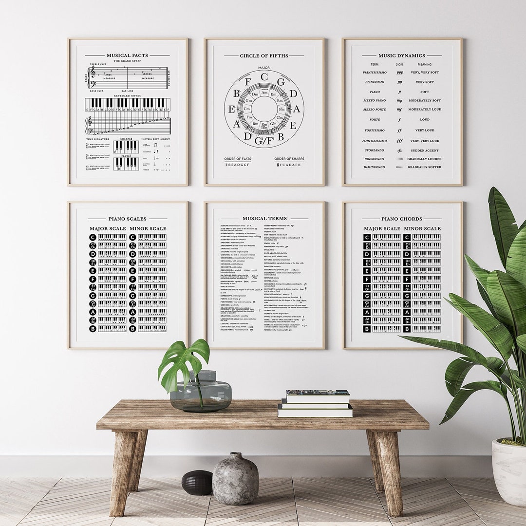 Music Theory Poster Set: Circle of Fifths, Piano Scales, Chords, Notes ...