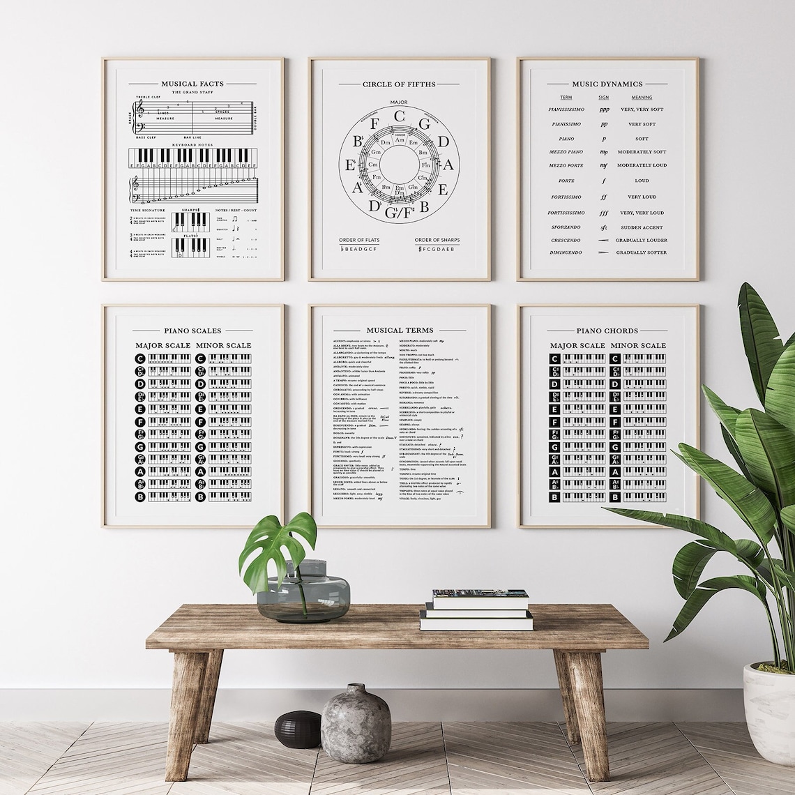 Music Theory Poster Set: Piano Scales, Chords, Circle of 5th, Theory ...