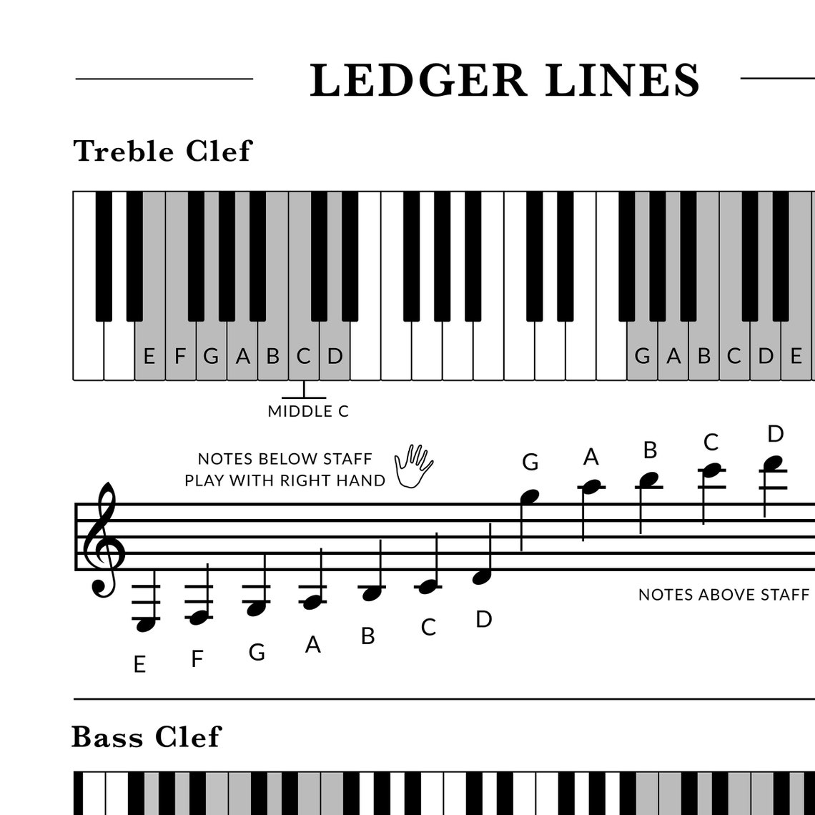 Ledger Lines Music Theory Poster Notes Above the Staff Print - Etsy