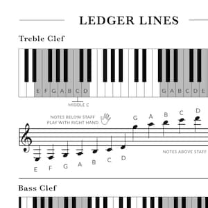 Ledger Lines Music Theory Poster, Notes Above the Staff Print , Notes ...