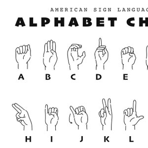 American Sign Language Alphabet Poster, Minimal Sign Language ABC Chart ...