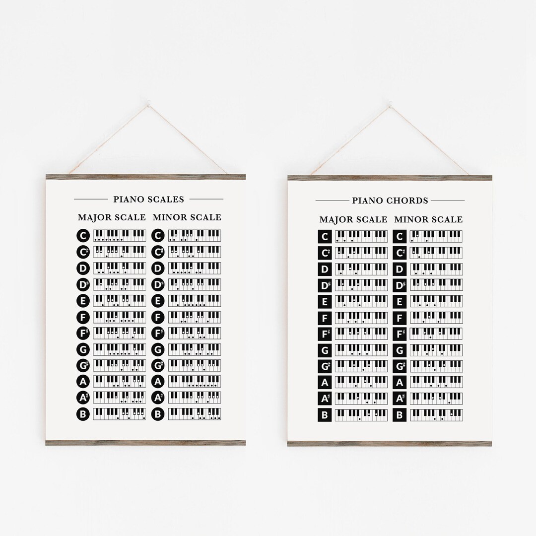Piano Scales and Chords Charts Set of 2 Piano Poster Music - Etsy.de