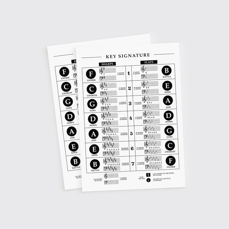 Key Signature Reference Chart Sharps and Flats Printable - Etsy Australia