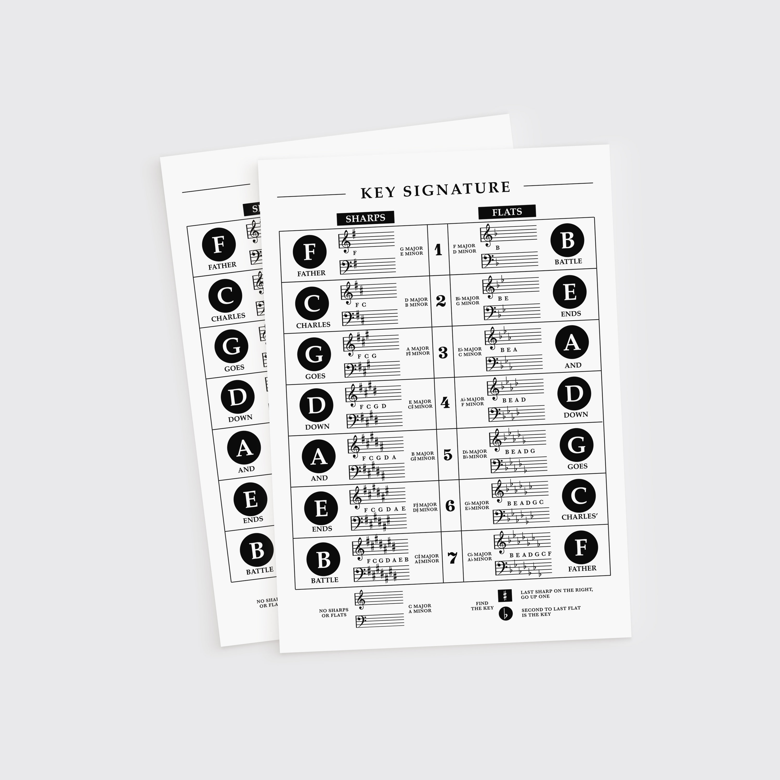 Key Signature Reference Chart Sharps and Flats Printable - Etsy Australia