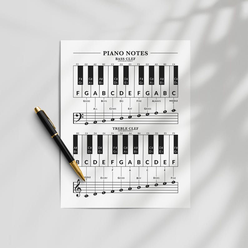 Beginner Piano Notes and Keyboard Poster: Bass & Treble Clef, Music ...