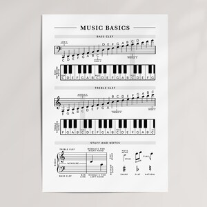 Music Theory Basics Cheat Sheet, Piano Notes and Key Chart, Notes on ...