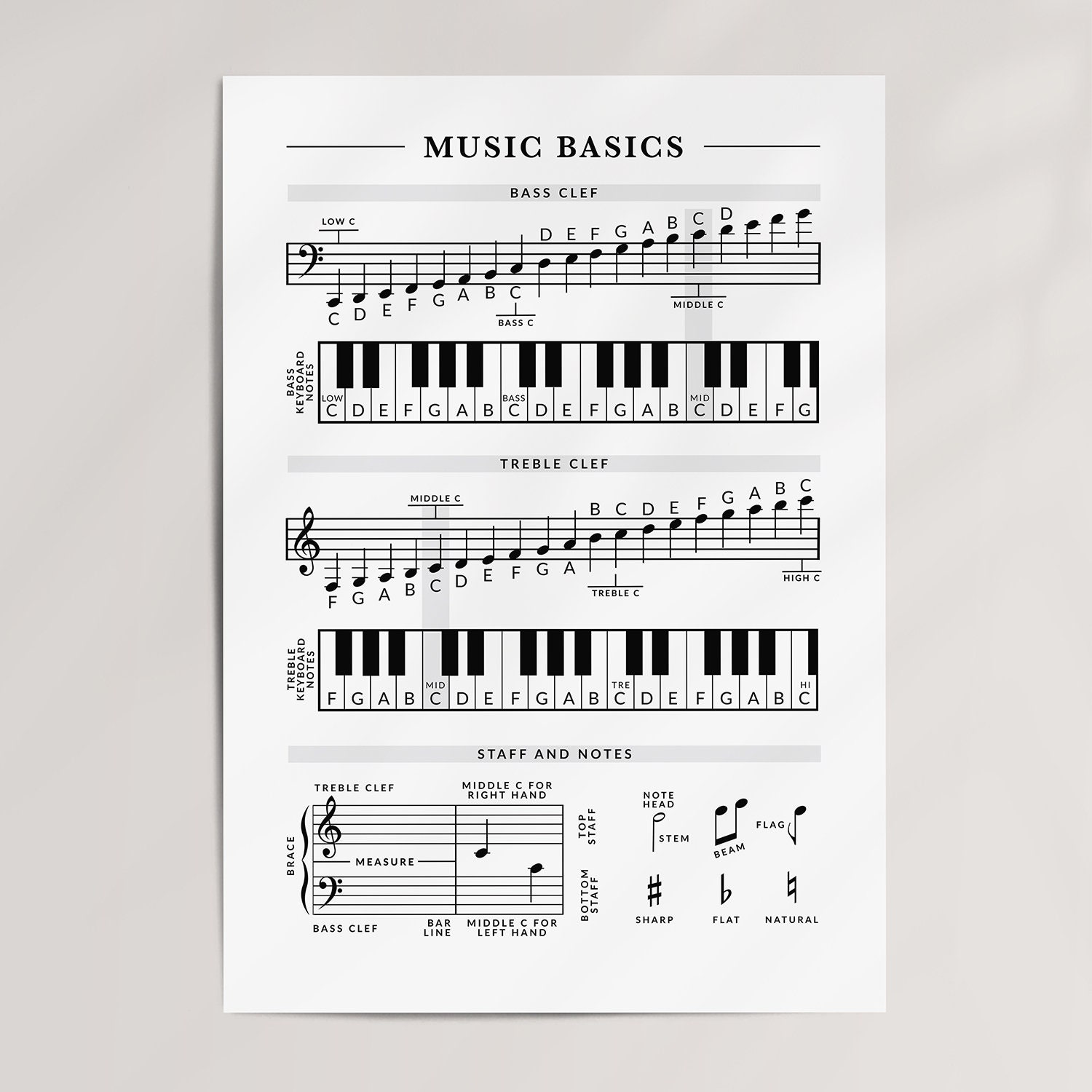 Piano Music Theory Cheat Sheet: Beginner Music Basics Printable, Bass ...
