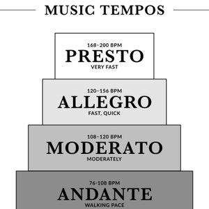 Music Tempos Printable Poster With Definitions & BPM, Music Theory ...