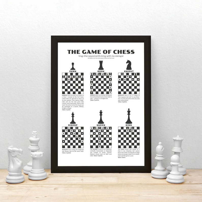Printable Chess Rules Poster: Beginner How to Play Chess Chart, Pieces ...