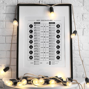 Key Signature Reference Chart, Sharps and Flats Printable, Major and ...