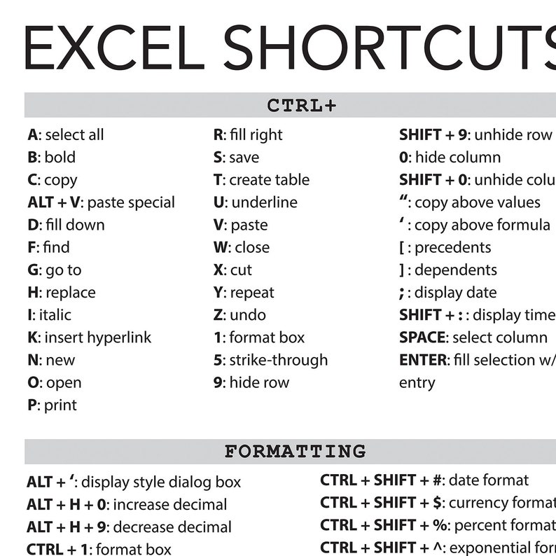 Excel Shortcuts Cheat Sheet Poster: Printable Excel Keyboard Shortcuts ...