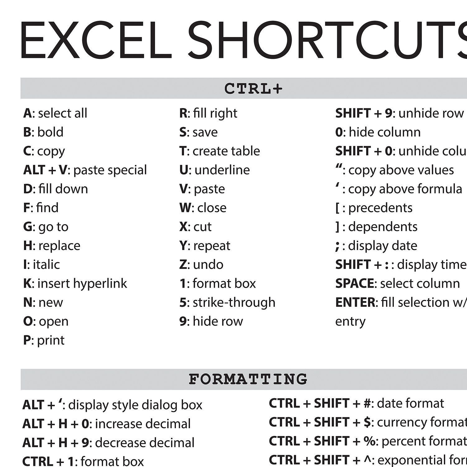Excel Shortcuts Cheat Sheet Poster: Printable Excel Keyboard Shortcuts ...