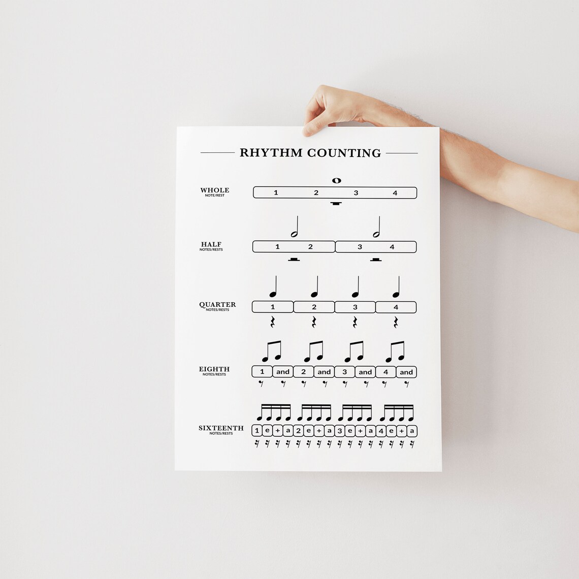 Rhythm Counting Chart Note and Rest Values Rhythm Tree Note - Etsy UK