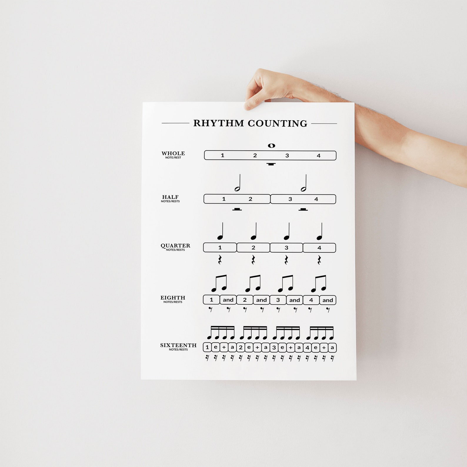 Rhythm Counting Chart Note and Rest Values Rhythm Tree Note - Etsy UK