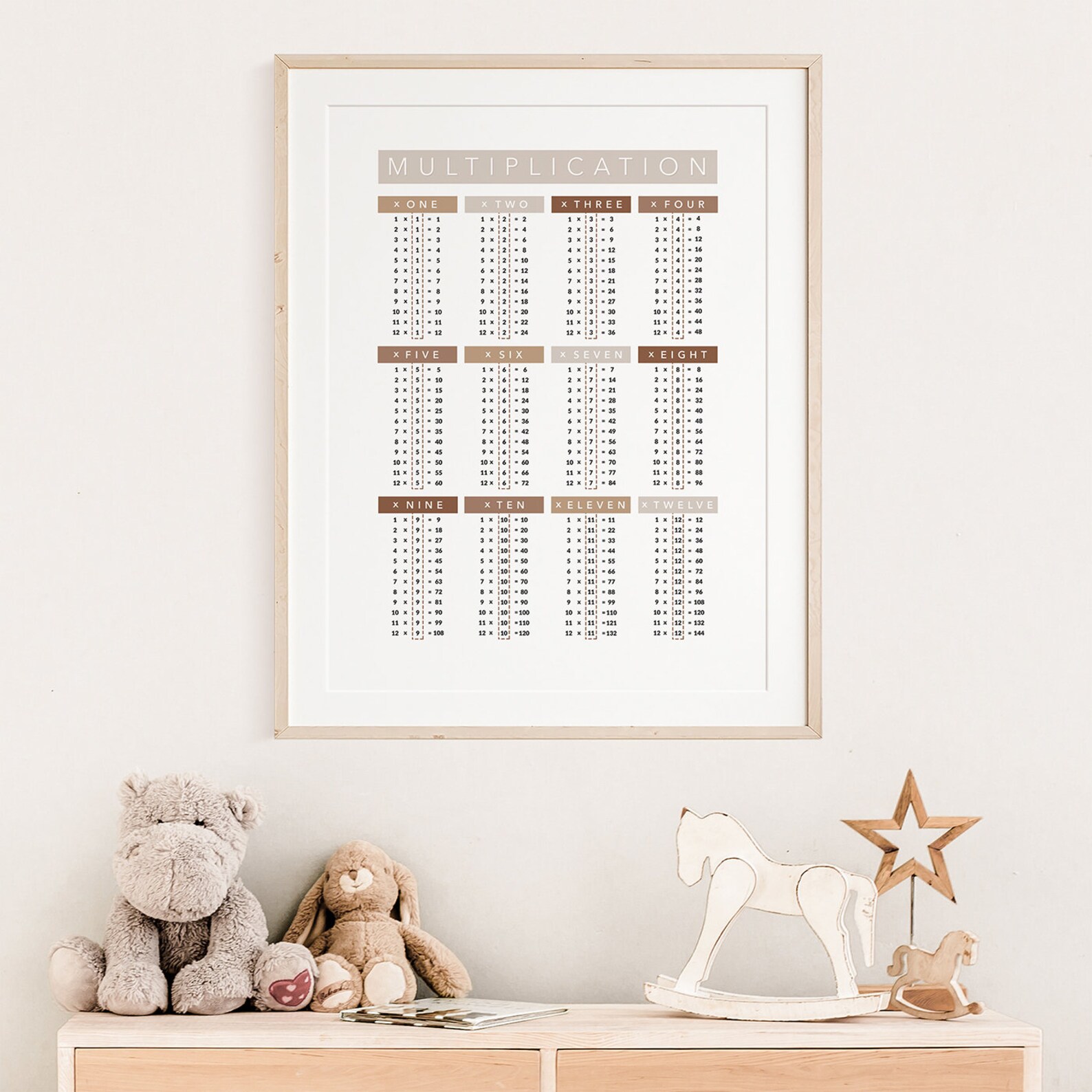 Neutral Multiplication Chart: Math Times Tables Poster (digital ...