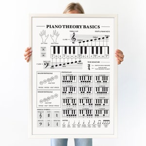 Beginning Music Theory Poster, Finger Numbers Guide, Treble and Bass ...