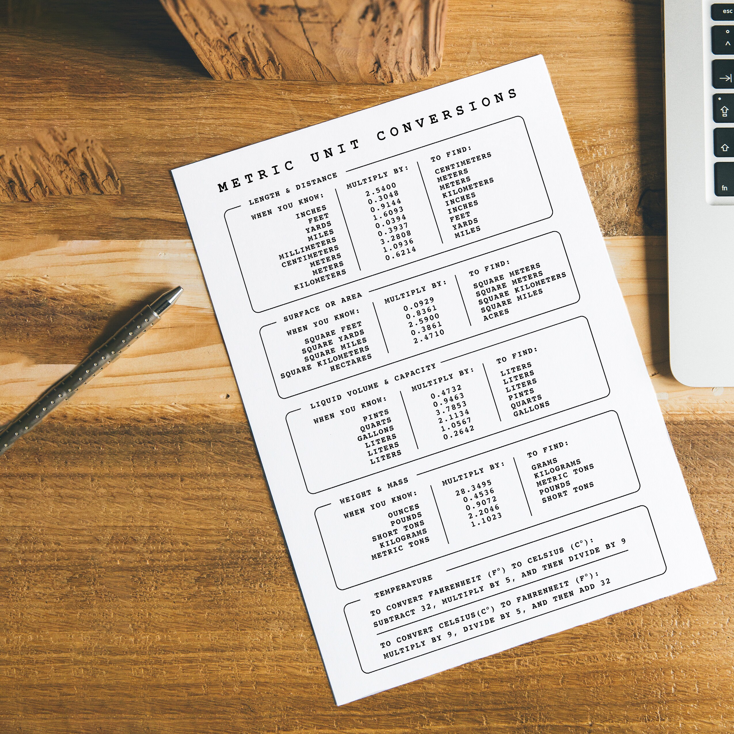 Metric Conversion Chart Conversion Guide Customary - Etsy Australia