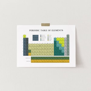 Periodic Table of Elements Poster, Chemistry Printable, Colorful ...