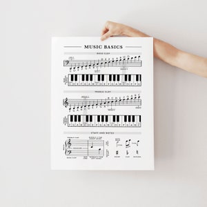 Piano Music Theory Cheat Sheet: Beginner Music Basics Printable, Bass ...