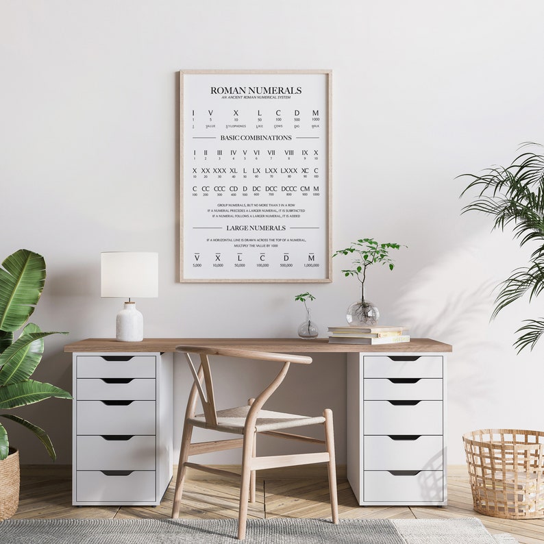 Roman Numerals Reference Chart How to Read Roman Numerals - Etsy
