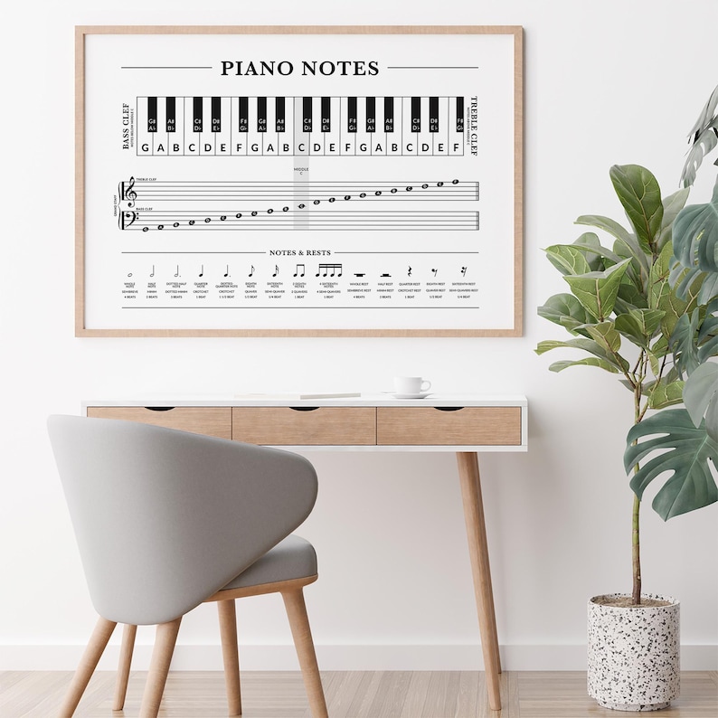 Beginner Piano Notes Poster: Notes, Rests, Keyboard, Treble Bass Clef ...