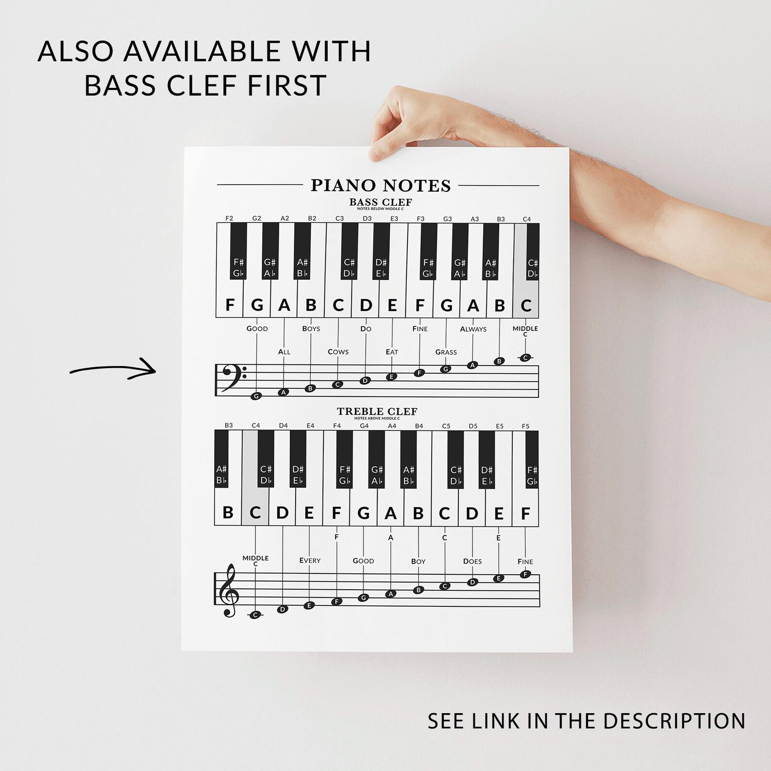 Beginner Piano Notes Chart: Treble & Bass Clef Note and Keyboard Guide ...