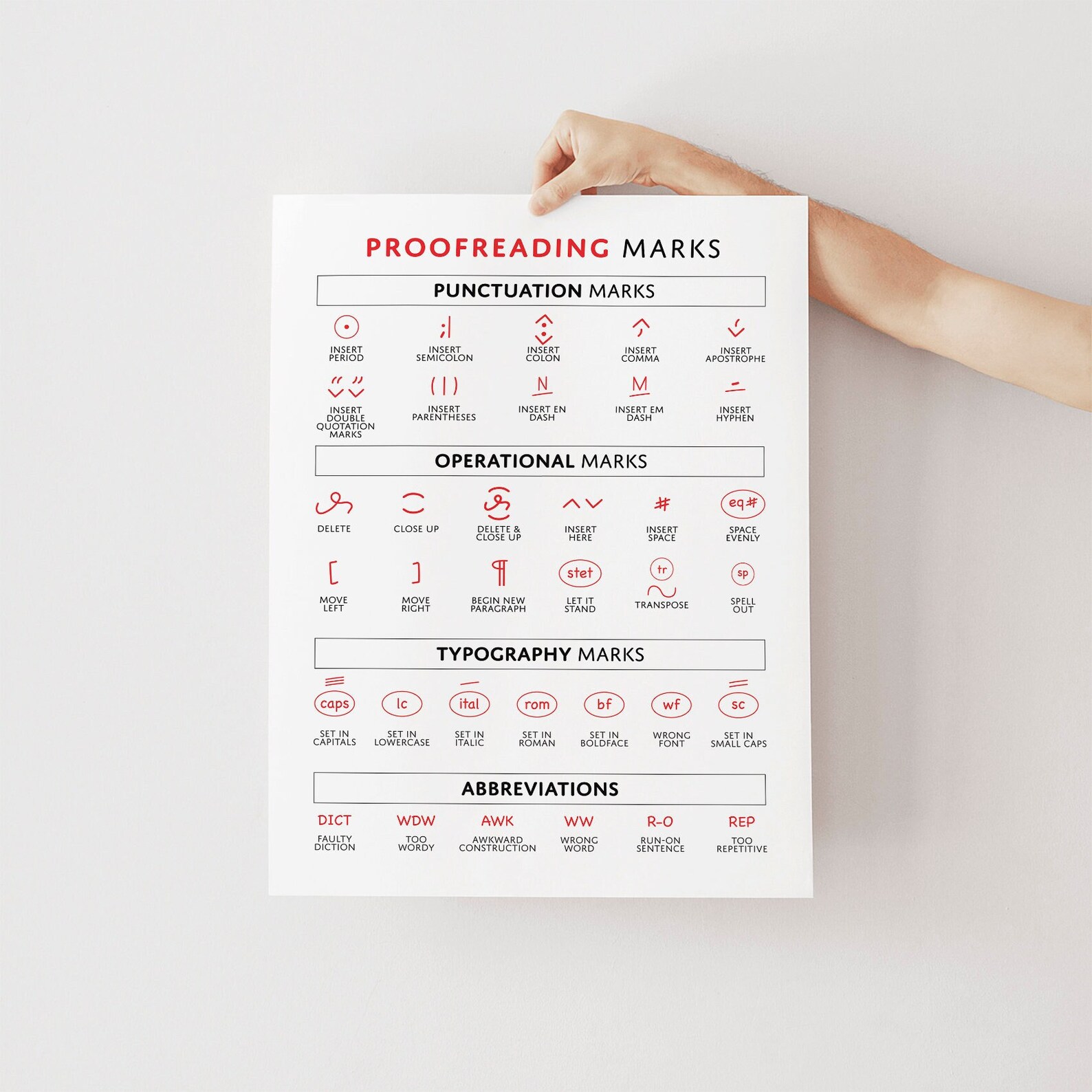 Proofreading Marks Poster Printable: Editing Symbols Cheat Sheet ...